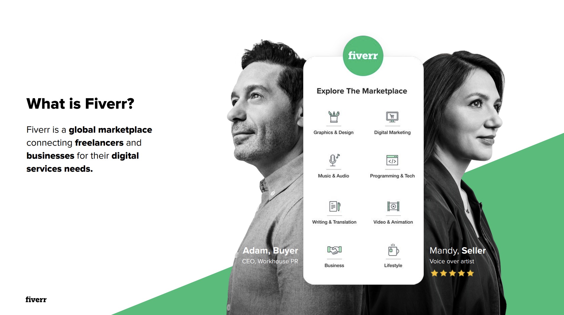 ファイバー・インターナショナル【FVRR】フリーランスのためのプラットフォームをワールドクラスで展開｜モモの株式投資ブログ